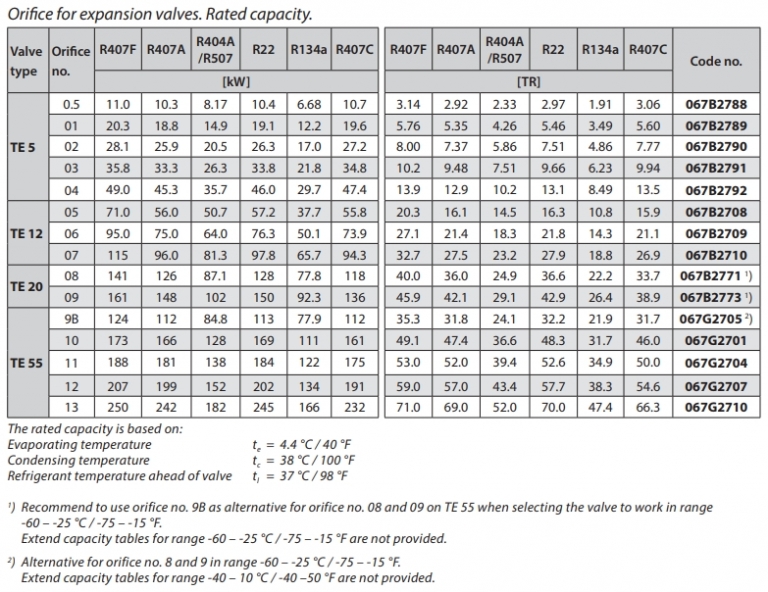 Danfoss Maneurop TE Series Expansion Valve - JasaTeknik